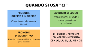 La particella CI in italiano come si usa? Spiegazioni e frasi esempio ...