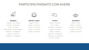 Essere o avere passato prossimo e tempi composti. Quale usare ...