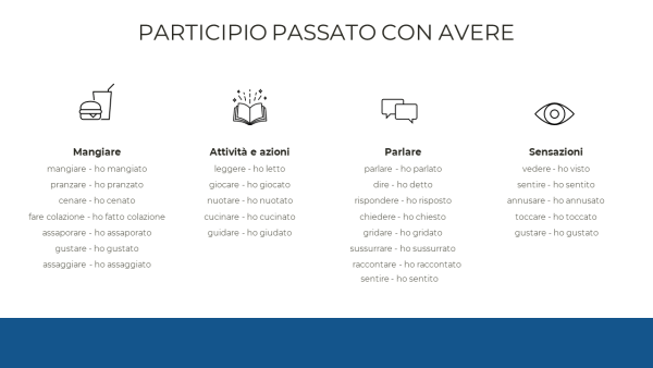 Essere o avere passato prossimo e tempi composti. Quale usare ...