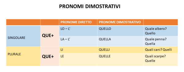 Quando si usa quel o quello, quei o quegli - differenza - Calzari Alati